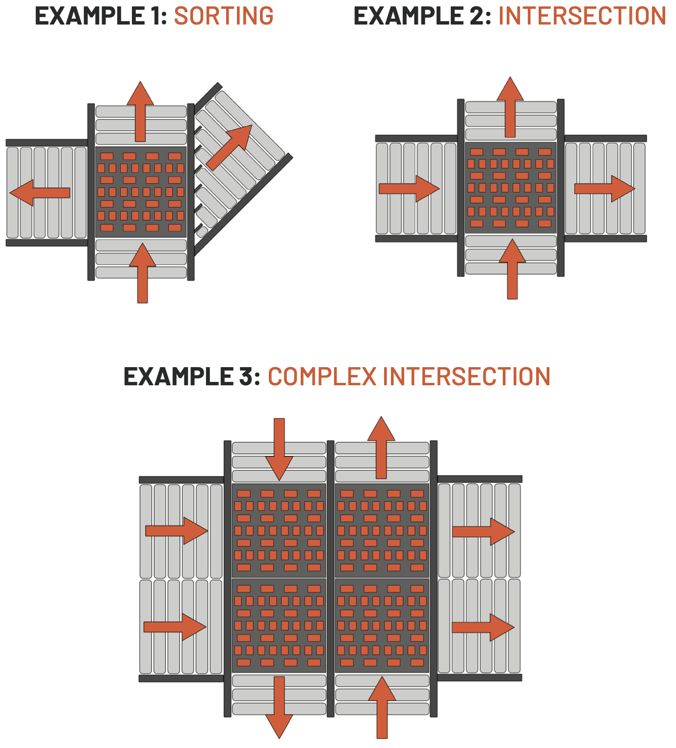 Cross Sorter | Flexible 360° Sorting for Logistics | NDW USA