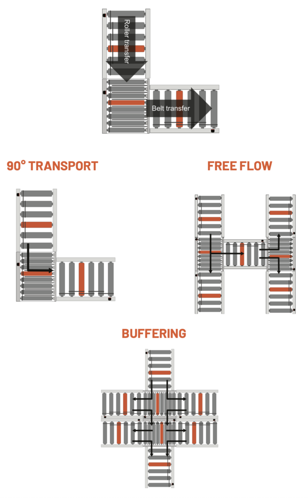 Cross Section Divider | Precision Sorting | NDW USA